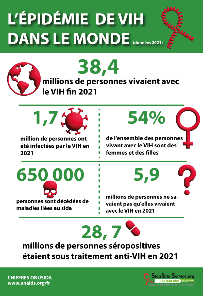 Chiffres clés dans le monde 2021 - Sida Info Service